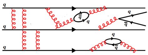 Example Of Low X Gluon Splitting In A 5 Quark Fock State Of A Nucleon Download Scientific