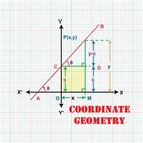 Coordinate Geometry