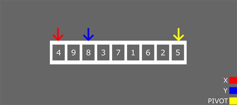 Quick Sort Algorithm Time Complexity With C And Java Code Example