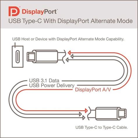 USB Power Delivery Specification 3 0 Explained Everything You Need To Know