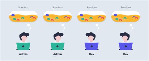 A Super Solid Salesforce Sandbox Strategy Salto