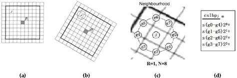 Figure 1 From An Illumination Insensitive Descriptor Combining The Cslbp Features For Street