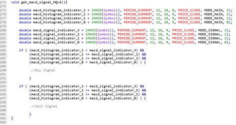 How To Implement The Moving Average Convergence Divergence Macd Mql Programming Forex