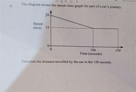 7 The Diagram Shows The Speed Time Graph For Part Of A Cars Journey