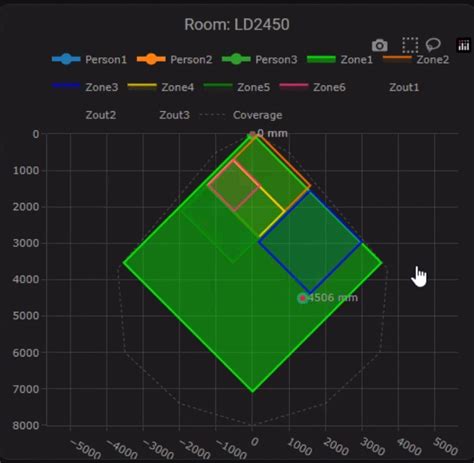 Github 53l3cu5esp32ld2450