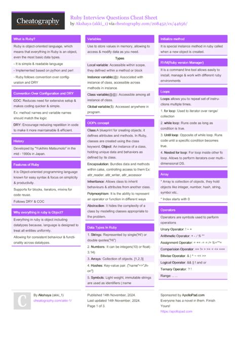 Ruby Interview Questions Cheat Sheet By Akki1 Download Free From