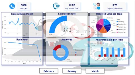 Call Center Dashboard Freelancer