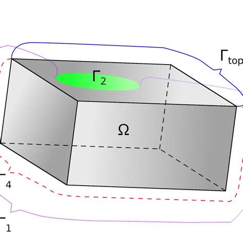 Schematic Representation Of A Possible Variant Of The Domain Ω And The