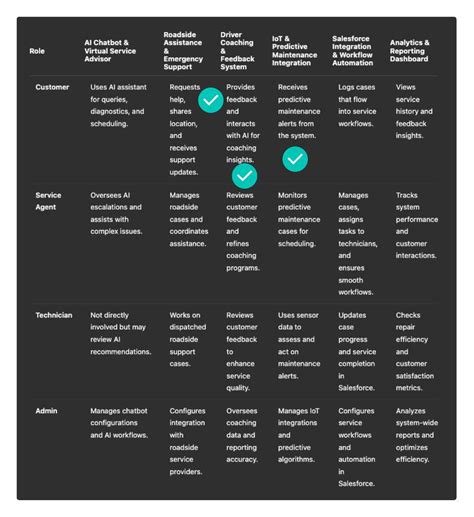 Ai Powered Virtual Service Advisor Devpost
