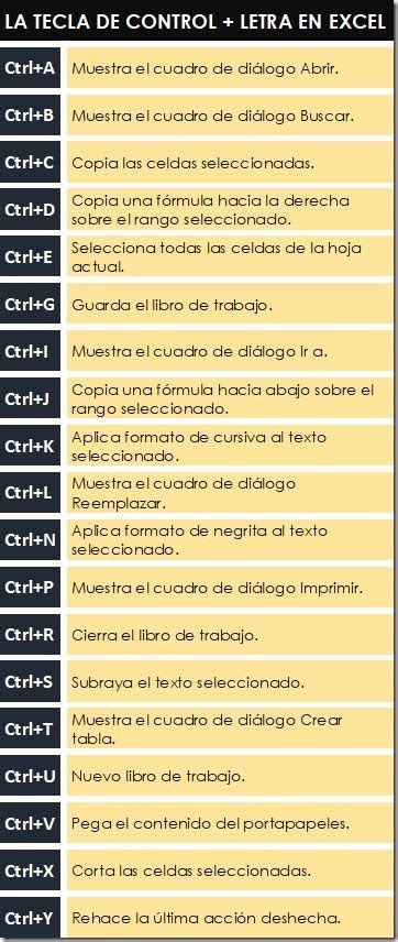 Atajos Trucos Consejos Excel Artofit