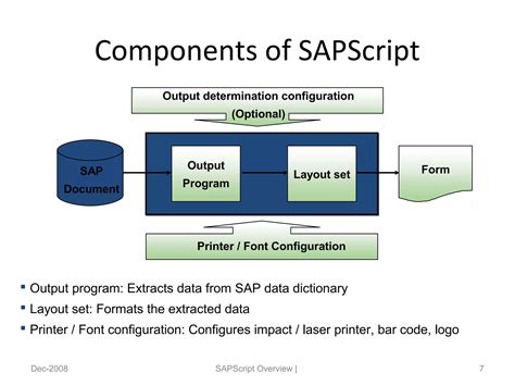 Sap Script Overview Ppt