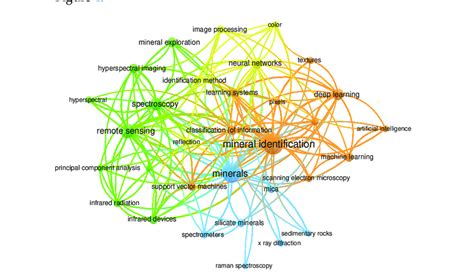 Field Keyword Detection Download Scientific Diagram
