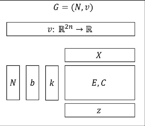 Figure 1 From Multi Actor Decision Models For Transformation Of