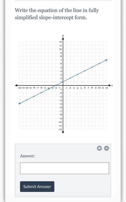 Solved Write The Equation Of The Line In Fully Simplified