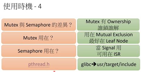 Note Twlkh 浅谈semaphore与mutex Rogn 博客园