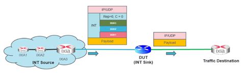 In Band Network Telemetry—more Insight Into The Network