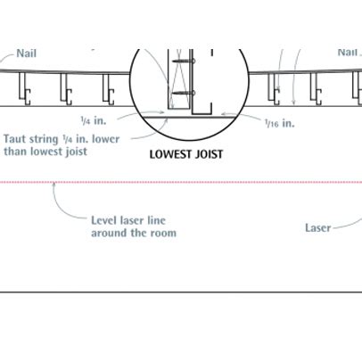 Fitting Drywall Fine Homebuilding