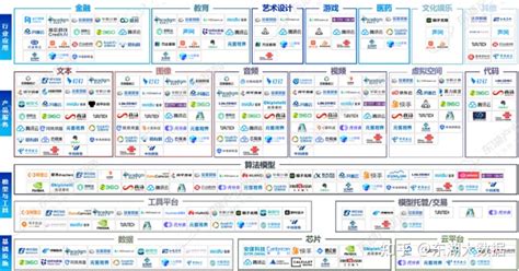 产业链精准招商 AI大模型产业发展机会分析 知乎