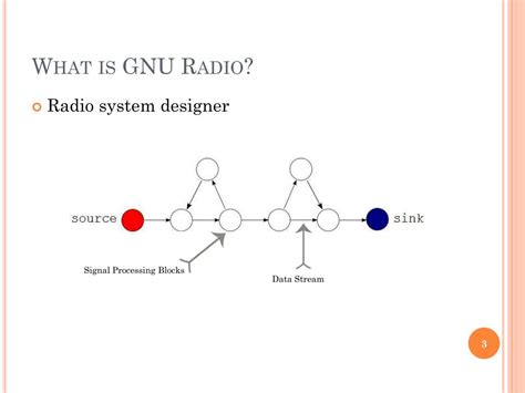 PPT GNU Radio PowerPoint Presentation Free Download ID