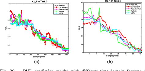 Figure 1 From Self Supervised Deep Tensor Domain Adversarial Regression