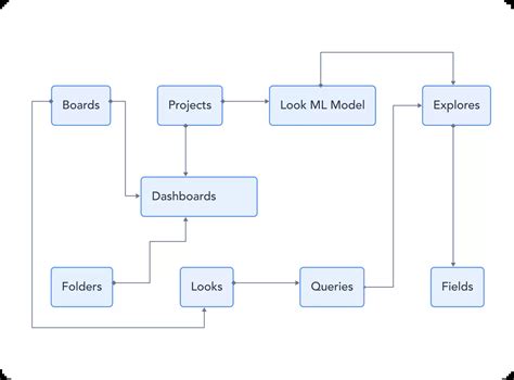 column level lineage atlan