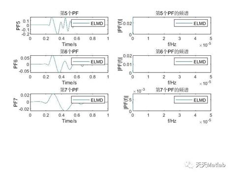 【管道泄漏】基于lmd算法和elmd算法管道泄漏信号处理（含snr、mae）对比附matlab代码 Csdn博客