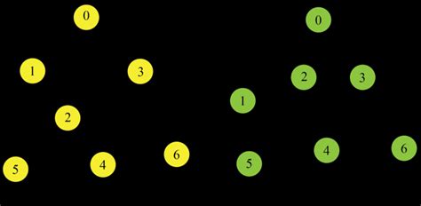 the gradient time synchronization protocol gtsp download