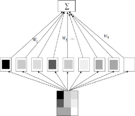 figure 1 from interpolation based image super resolution by support