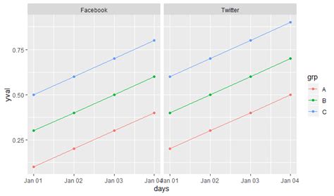 R Switching Between Two Plots With Groups In Plotly Stack Overflow