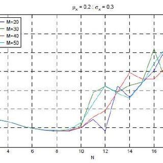 Plot of the error function E h Z h ˆ Z for various bin number Download Scientific Diagram