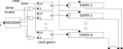 Detailed Lut Block Diagram Download Scientific Diagram