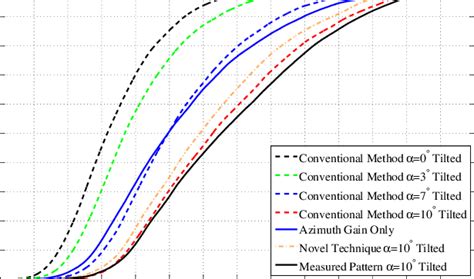user geometries obtained from multi cell scme simulations download