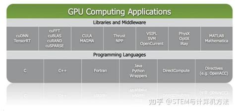 基于cuda的gpu并行程序性能优化——gpu Cpu并行计算导论 知乎