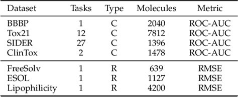 Table 3 From Molecular Joint Representation Learning Via Multi Modal Information Of Smiles And