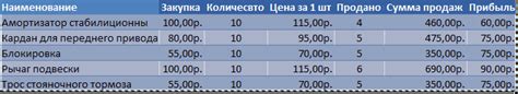 Как скопировать лист в Excel на другой лист сохранив формат