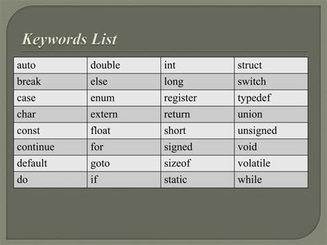 Fundamentals Of C Programming Language PPT