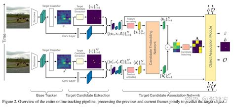目标跟踪开源代码库pytracking包含至少9篇目标跟踪代码实现 知乎
