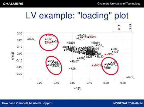 Ppt Use Of Latent Variables In The Parameter Estimation Process Powerpoint Presentation Id