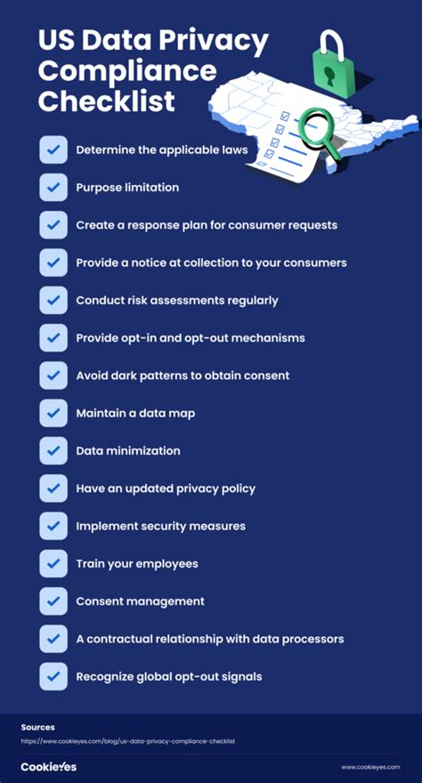 Checklist For Us Data Privacy Law Compliance With Infographic Cookieyes