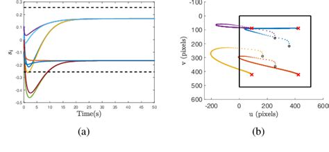 Figure 2 From Constrained Image Based Visual Servoing Using Barrier Functions Semantic Scholar