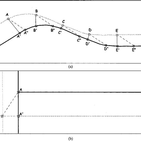 Components Of The Potential Error Bias Between Positional Error Results