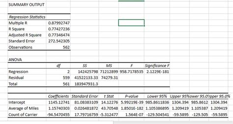 Solved Run Regression Using Average Rate As Dependent