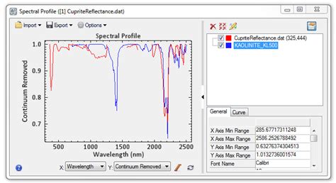 Basic Hyperspectral Analysis Tutorial