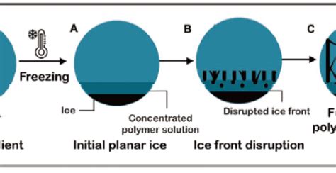 Am综述：玩转“冰模板法”！ 腾讯新闻
