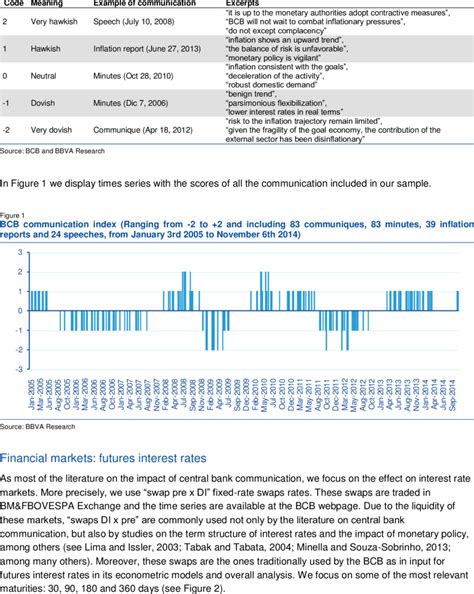 Examples Of BCB Communication And Attached Code Download Table