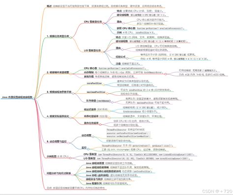 如何合理地设置 Java 线程池的线程数?java线程池参数合理配置 Csdn博客 如何合理地设置 Java 线程池的线程数?java线程池参数合理配置 Csdn博客
