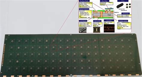 What Is Pcb Microvia Stacked Microvia Vs Staggered Microvia