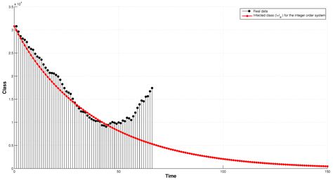 Fractal Fract Free Full Text A New Incommensurate Fractional Order
