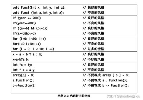 一些养成良好代码风格的方法好的代码风格 Csdn博客