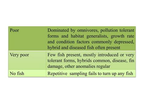 Biodiversity Indices Ppt Pptx